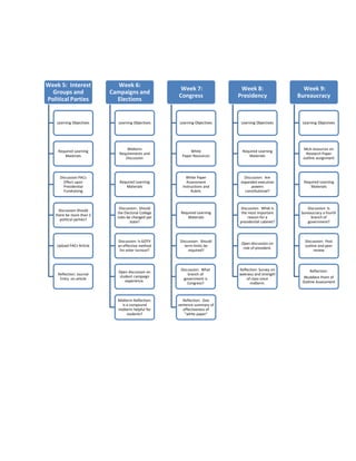 Political Science Course Map | DOCX