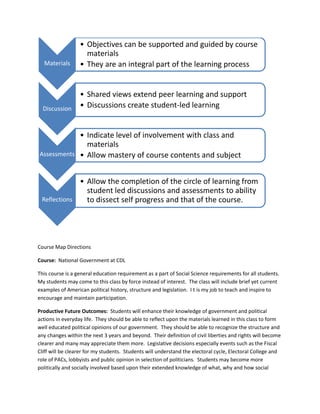 Political Science Course Map | DOCX