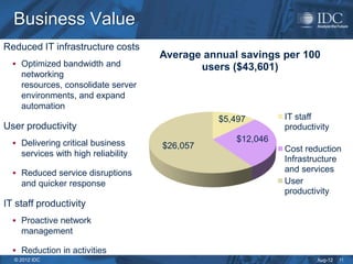 Application-Aware Network Performance Management | PPTX