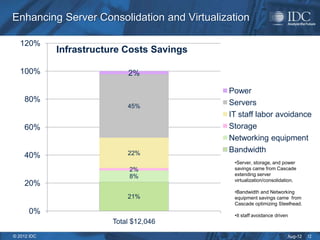 Application-Aware Network Performance Management | PPTX