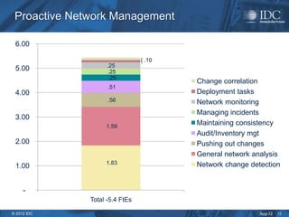 Application-Aware Network Performance Management | PPTX