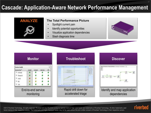 Application-Aware Network Performance Management | PPTX