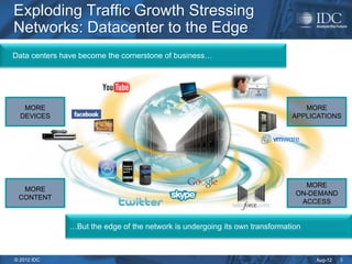 Application-Aware Network Performance Management | PPTX