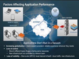 Application-Aware Network Performance Management | PPTX