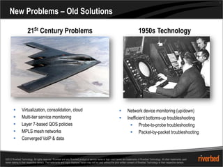 Application-Aware Network Performance Management | PPTX