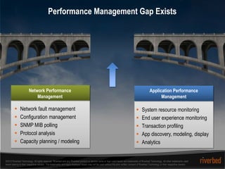 Application-Aware Network Performance Management | PPTX