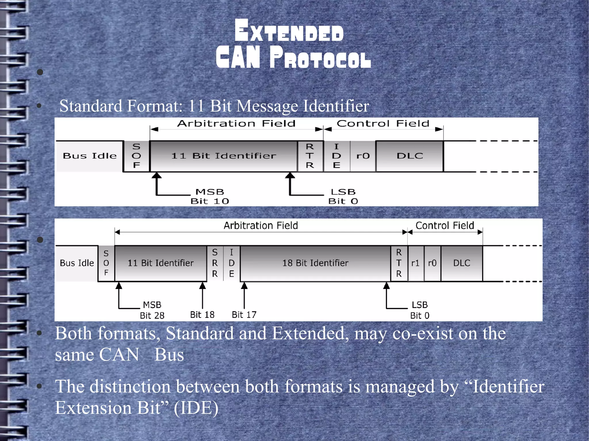 Control Area Network | ODP