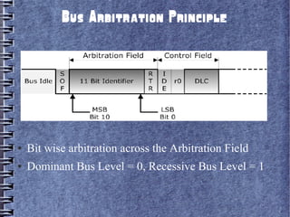 Control Area Network | ODP