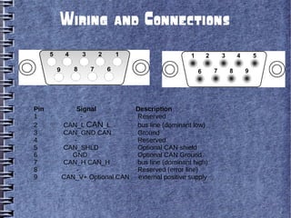 Control Area Network | ODP