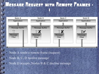 Control Area Network | ODP