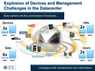 Eliminating the Problems of Exponential Data Growth, Forever | PPTX ...