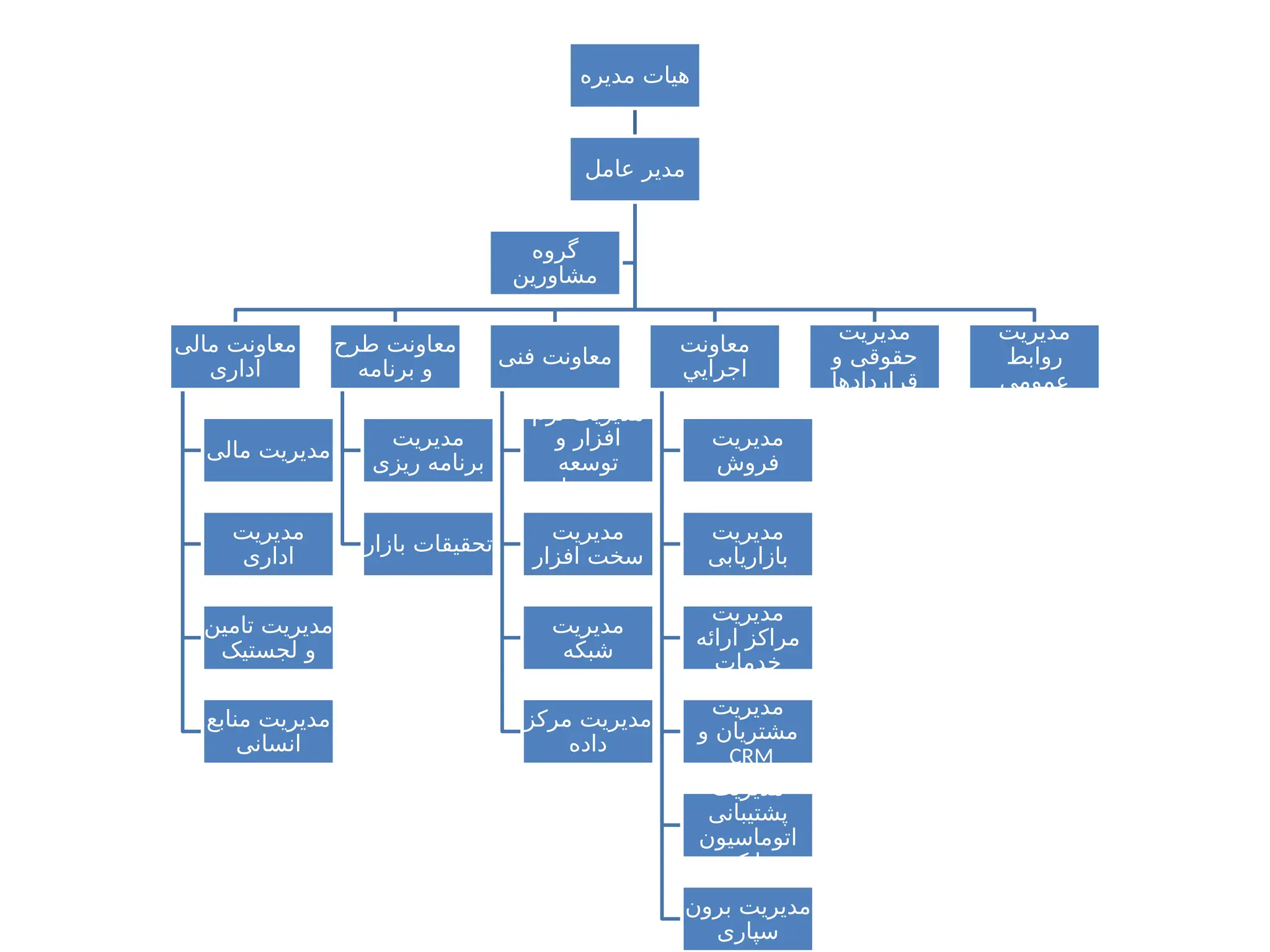 IDC Organization Structure Diagram-version 1.0.pptx