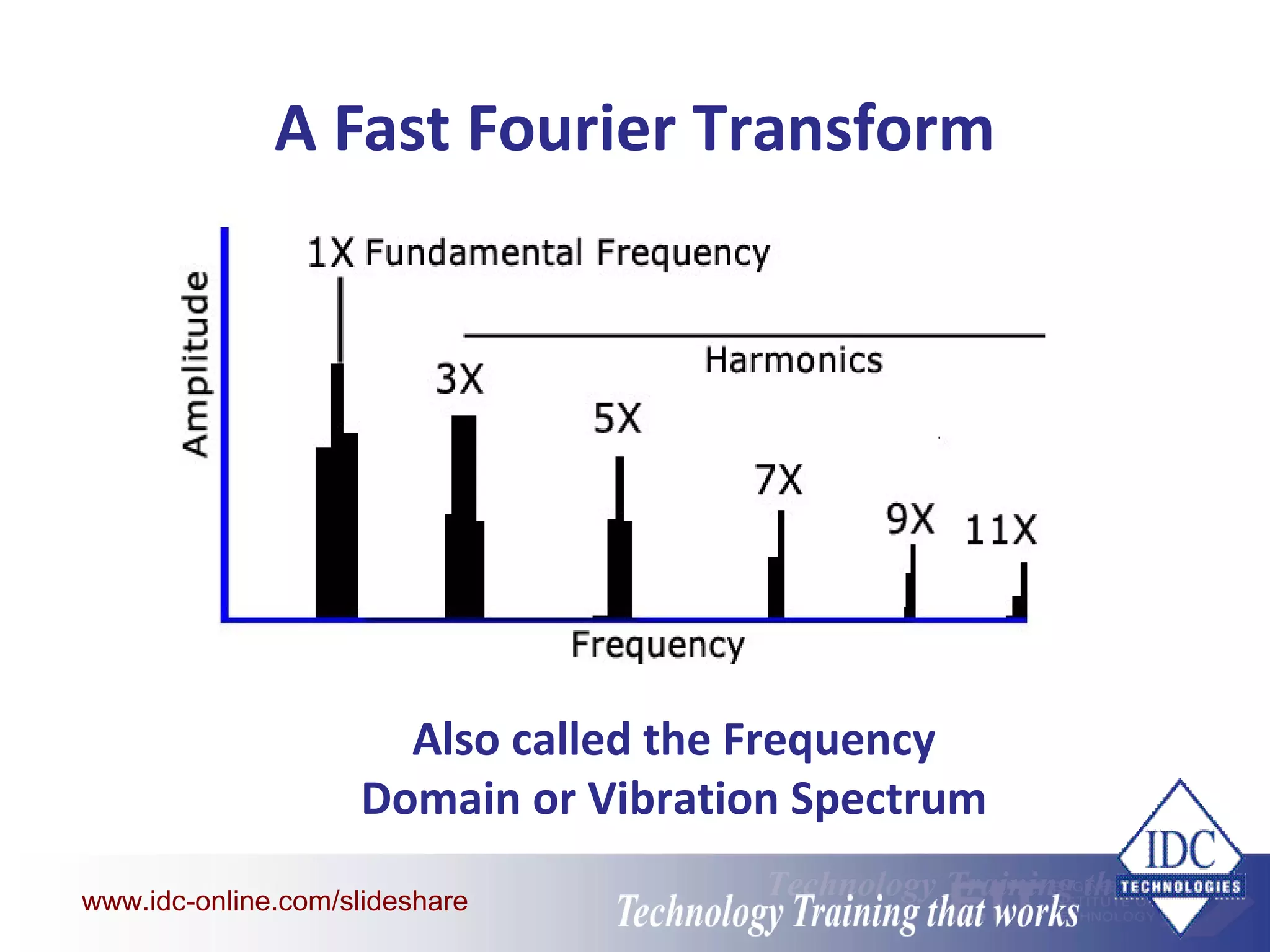 Machinery Vibration Analysis and Maintenance | PPT