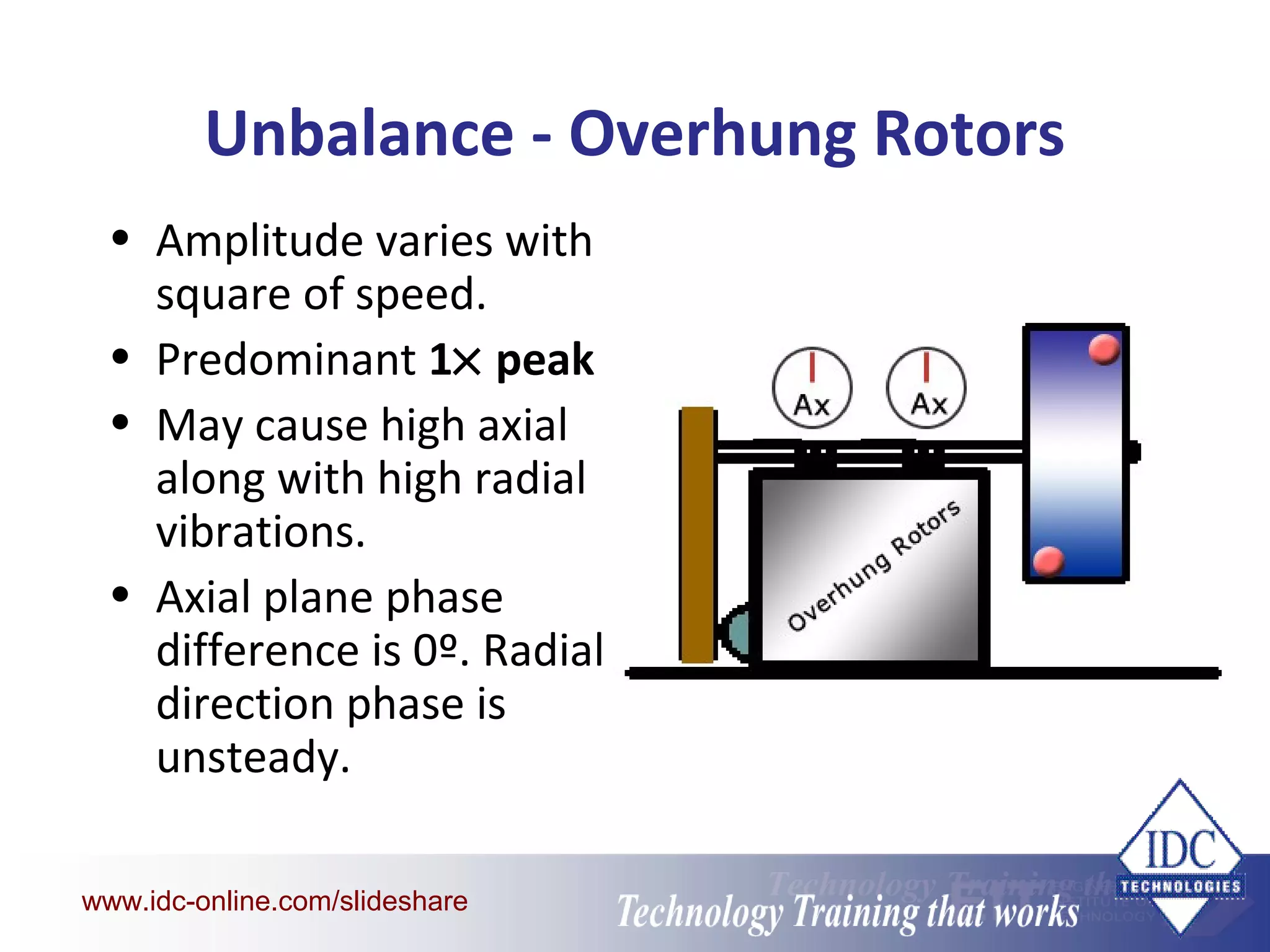 Machinery Vibration Analysis and Maintenance | PPT