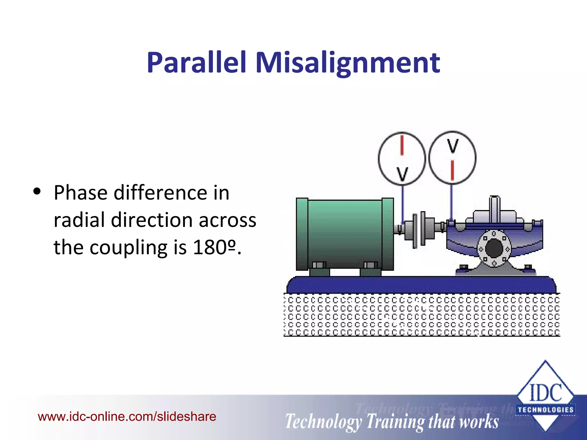 Machinery Vibration Analysis and Maintenance | PPT