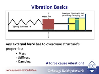Machinery Vibration Analysis and Maintenance | PPT