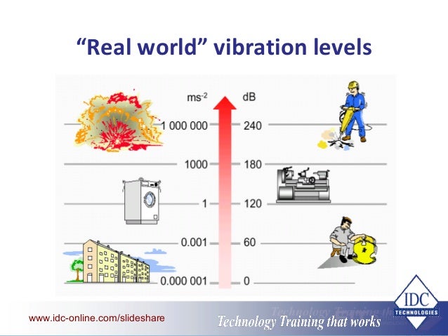 Machinery Vibration Analysis and Maintenance