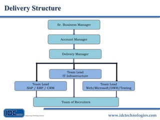 ID Tech PPT.pdf