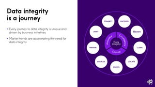 Data Integrity: The Baseline for Innovation | PPTX