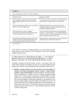 TOP 10 IDC Predictions 2012 | PDF