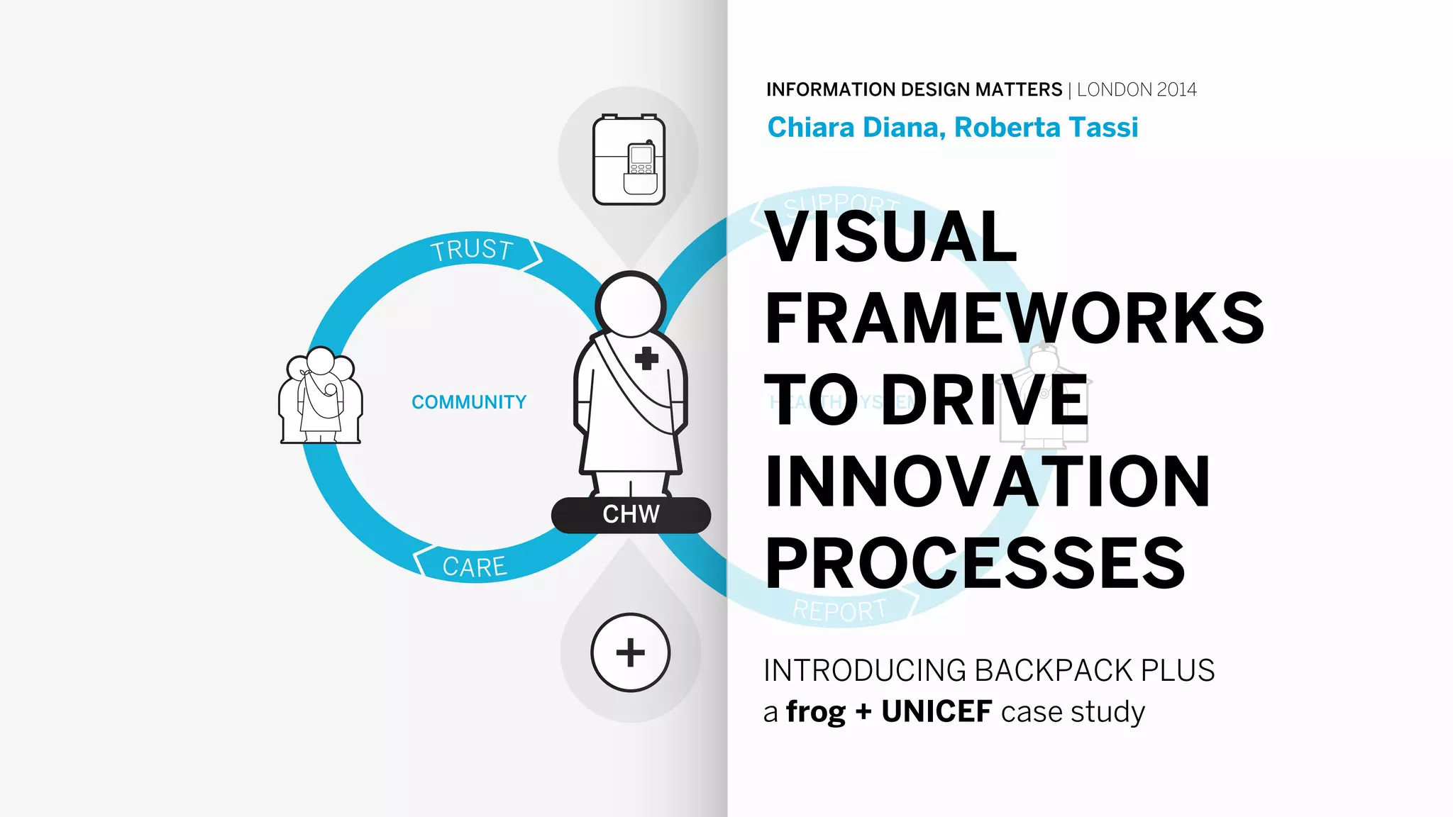 Visual Frameworks to Drive Innovation Processes | PDF