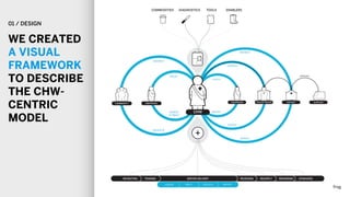Visual Frameworks to Drive Innovation Processes | PDF