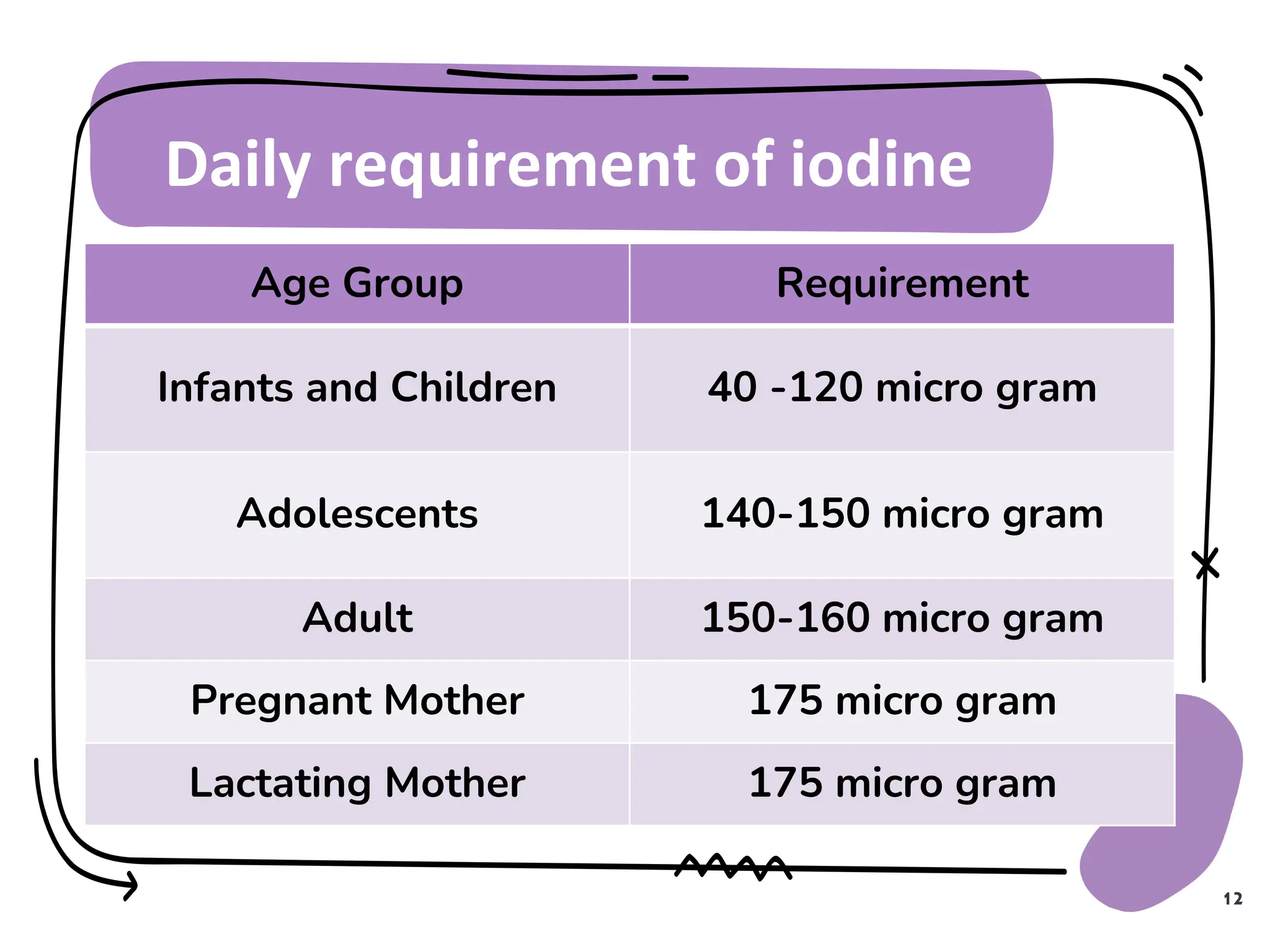 Iodine Deficiency Disorder - IDD.pdf