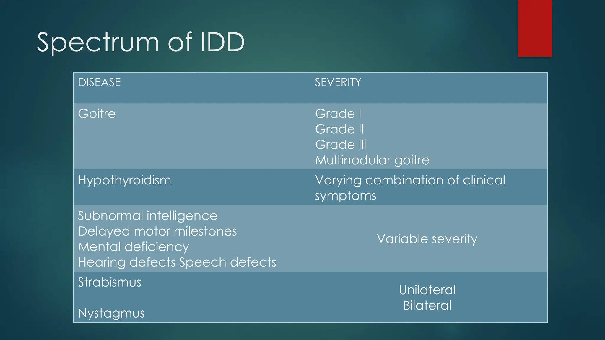 Iodine deficiency disorders and goitrogens.pptx