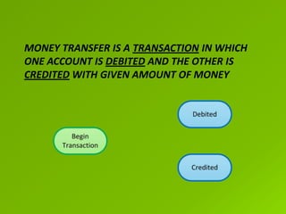 DDD-Enabling Architectures with EventStore | PPT