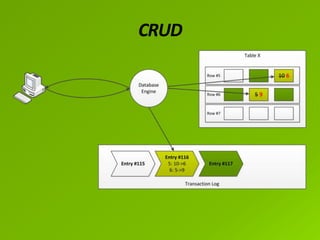 DDD-Enabling Architectures with EventStore | PPT
