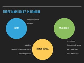 Iddd domain service | PDF | Databases | Computer Software and Applications