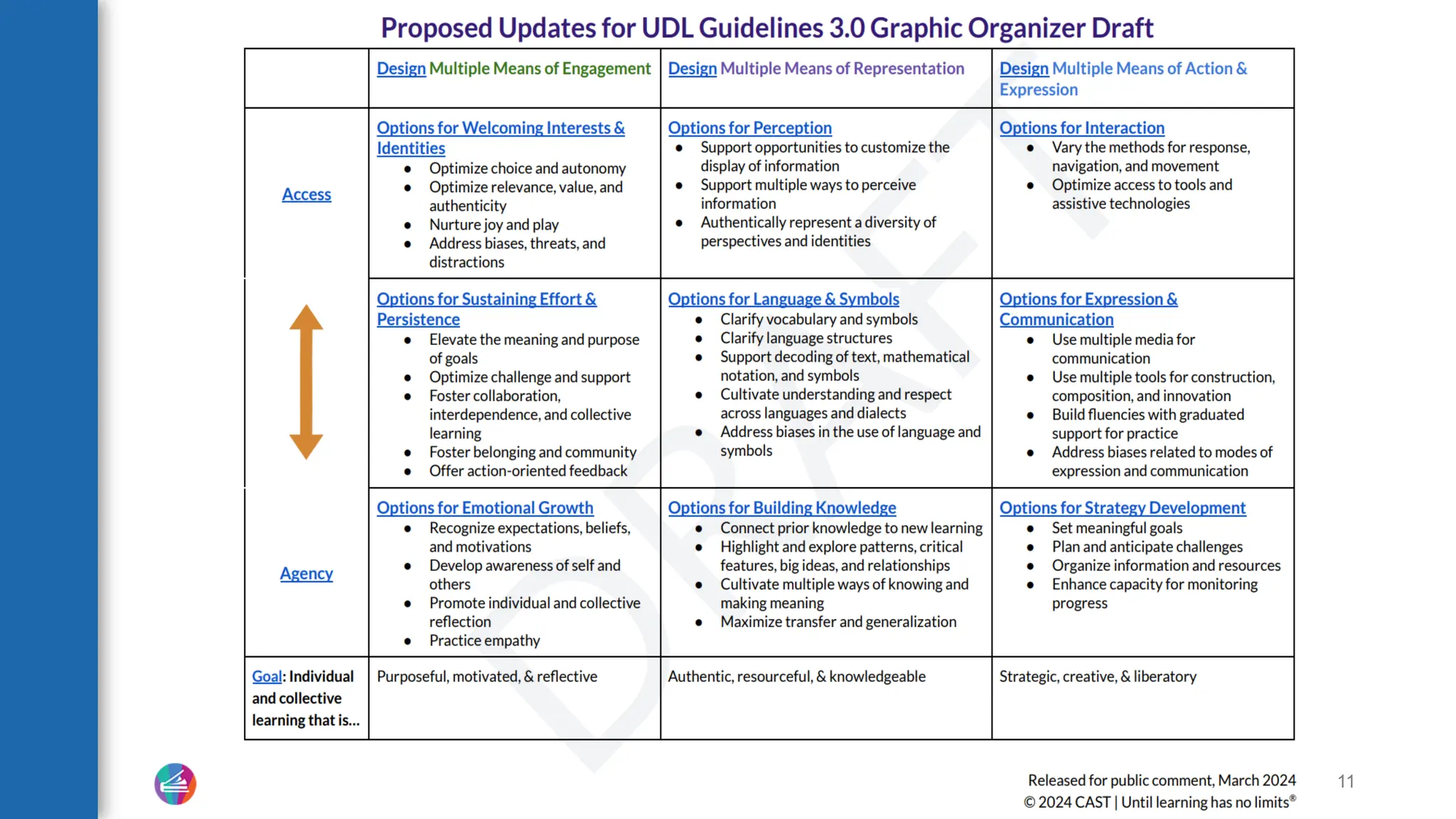Designing Equity: Maximizing ID Resources | PDF