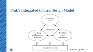 Designing Equity: Maximizing ID Resources | PPT