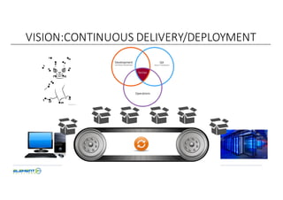 ID Developer Elite | PPT