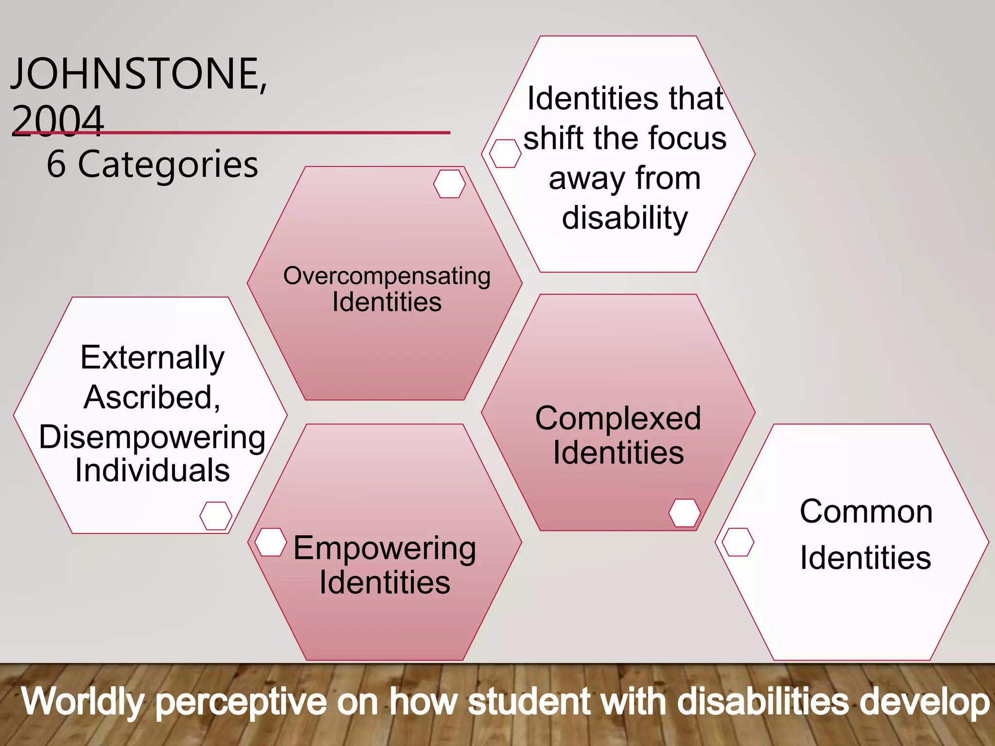 Id development of students with disabilities | PPTX