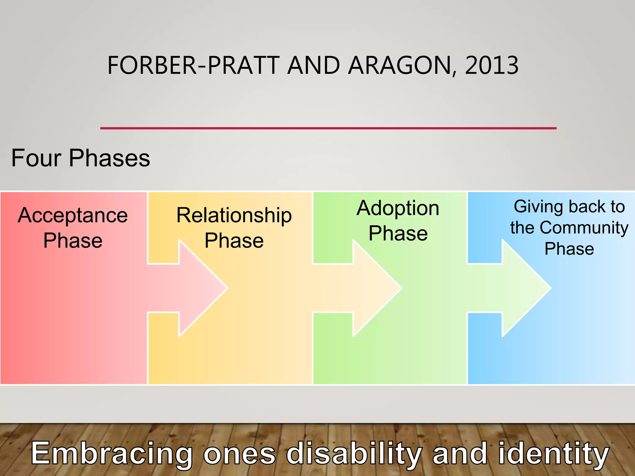 Id development of students with disabilities | PPTX
