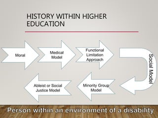 Id development of students with disabilities | PPT