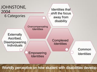 Id development of students with disabilities | PPT