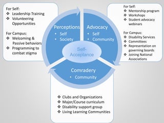Id development of students with disabilities | PPT