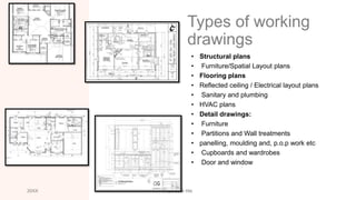 ID DHANVI- VISUALPPT 1.pptx