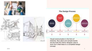 ID DHANVI- VISUALPPT 1.pptx