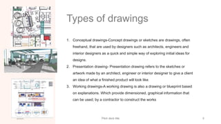 ID DHANVI- VISUALPPT 1.pptx