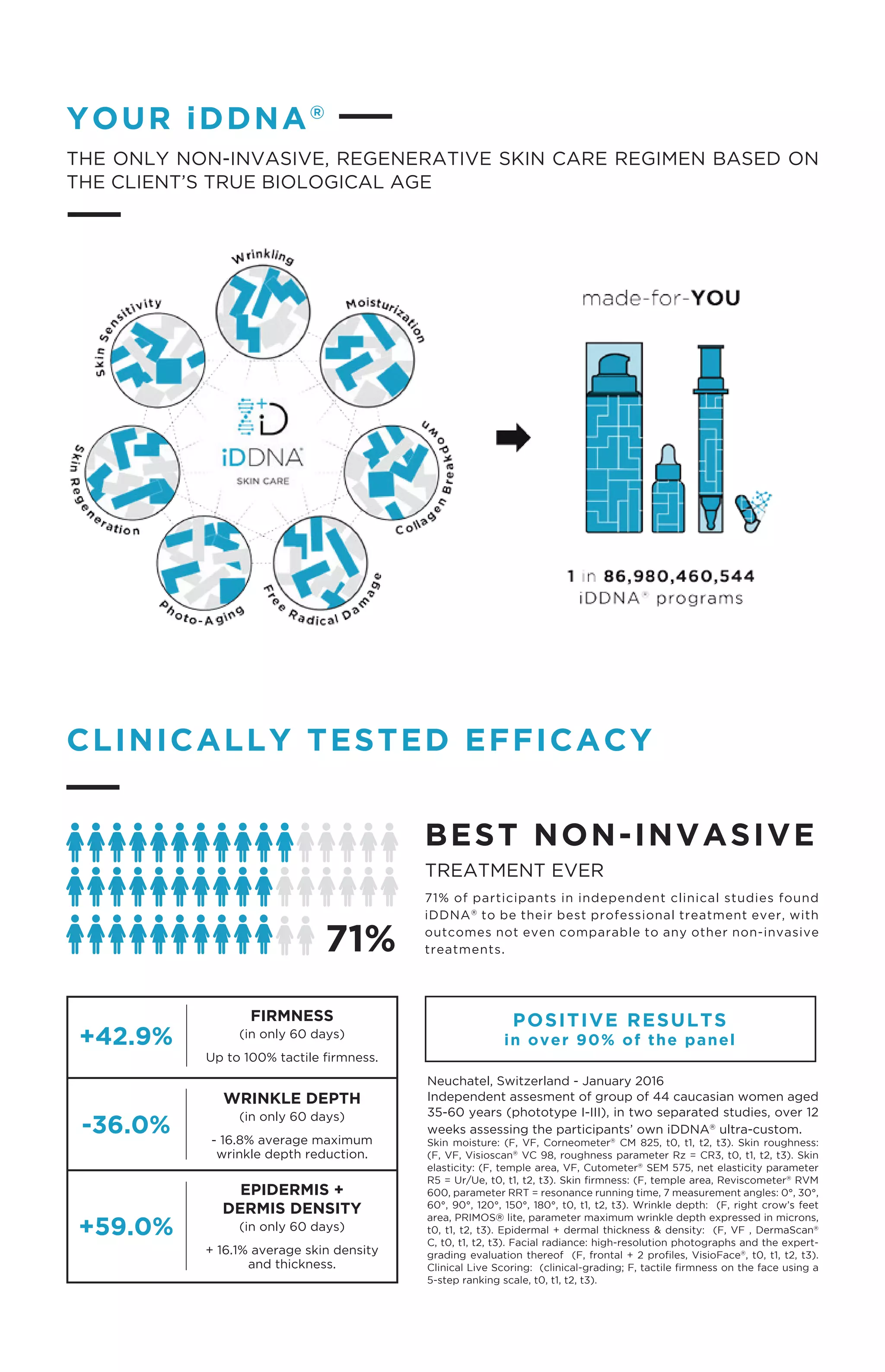 iDDNA®, the first-ever epigenetic Skin Care made to measure from DNA. | PDF