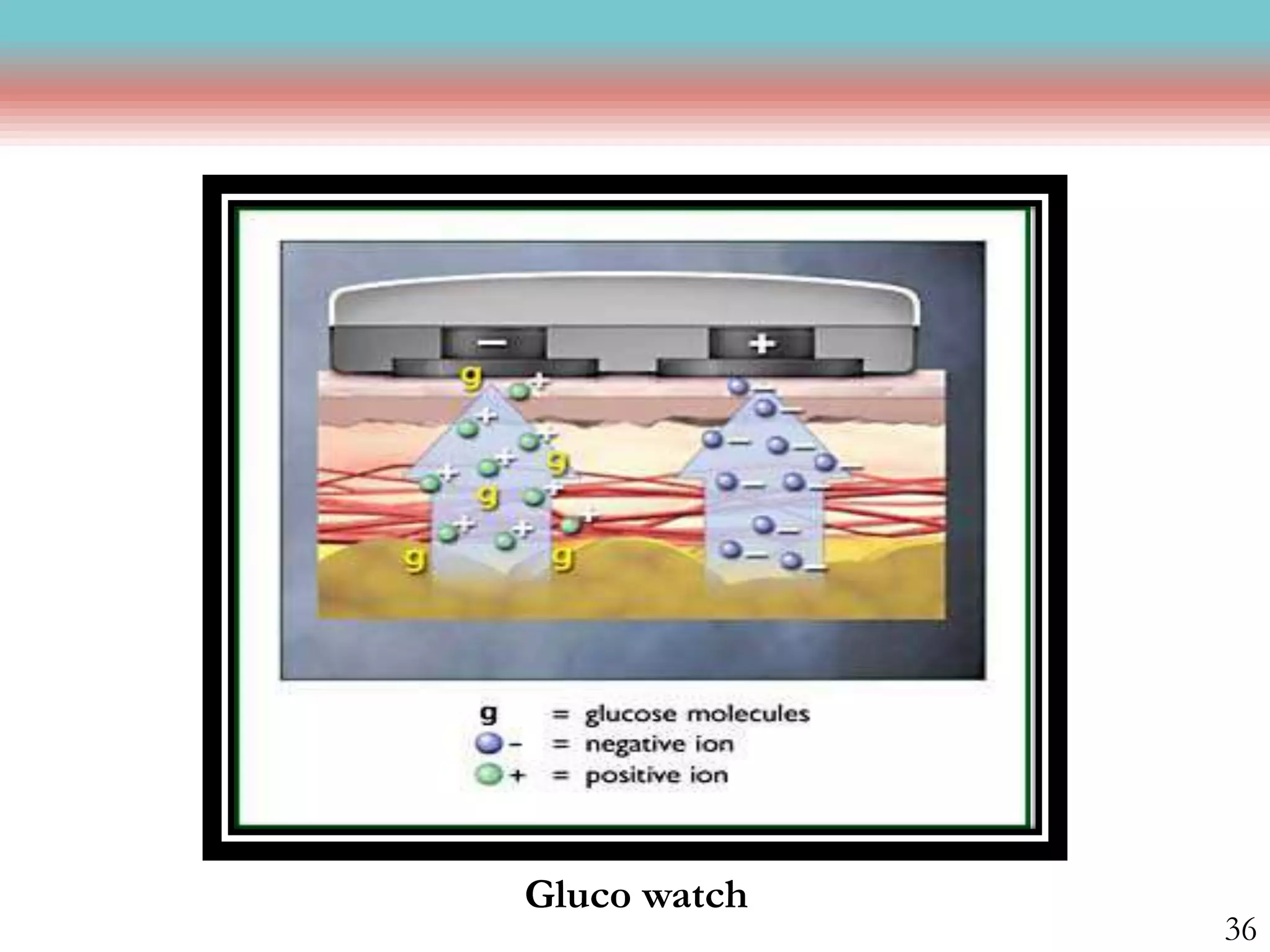 Intelligent Drug Delivery System | PPTX