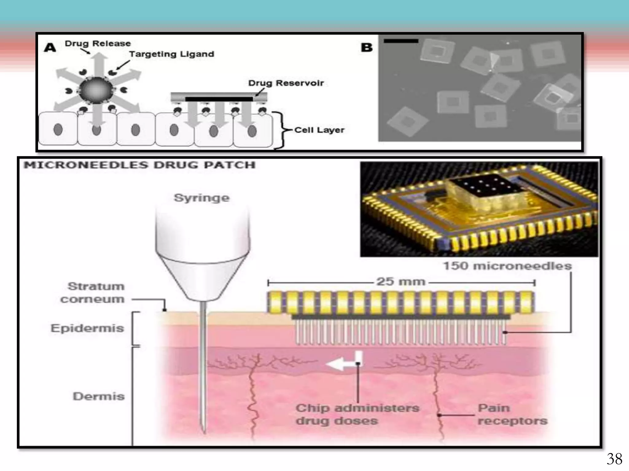 Intelligent Drug Delivery System | PPTX