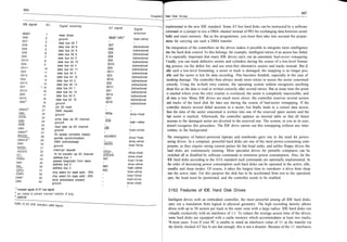 Ide | PDF | Operating Systems | Computer Software and Applications