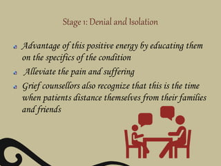 Terminal Illness | PPTX