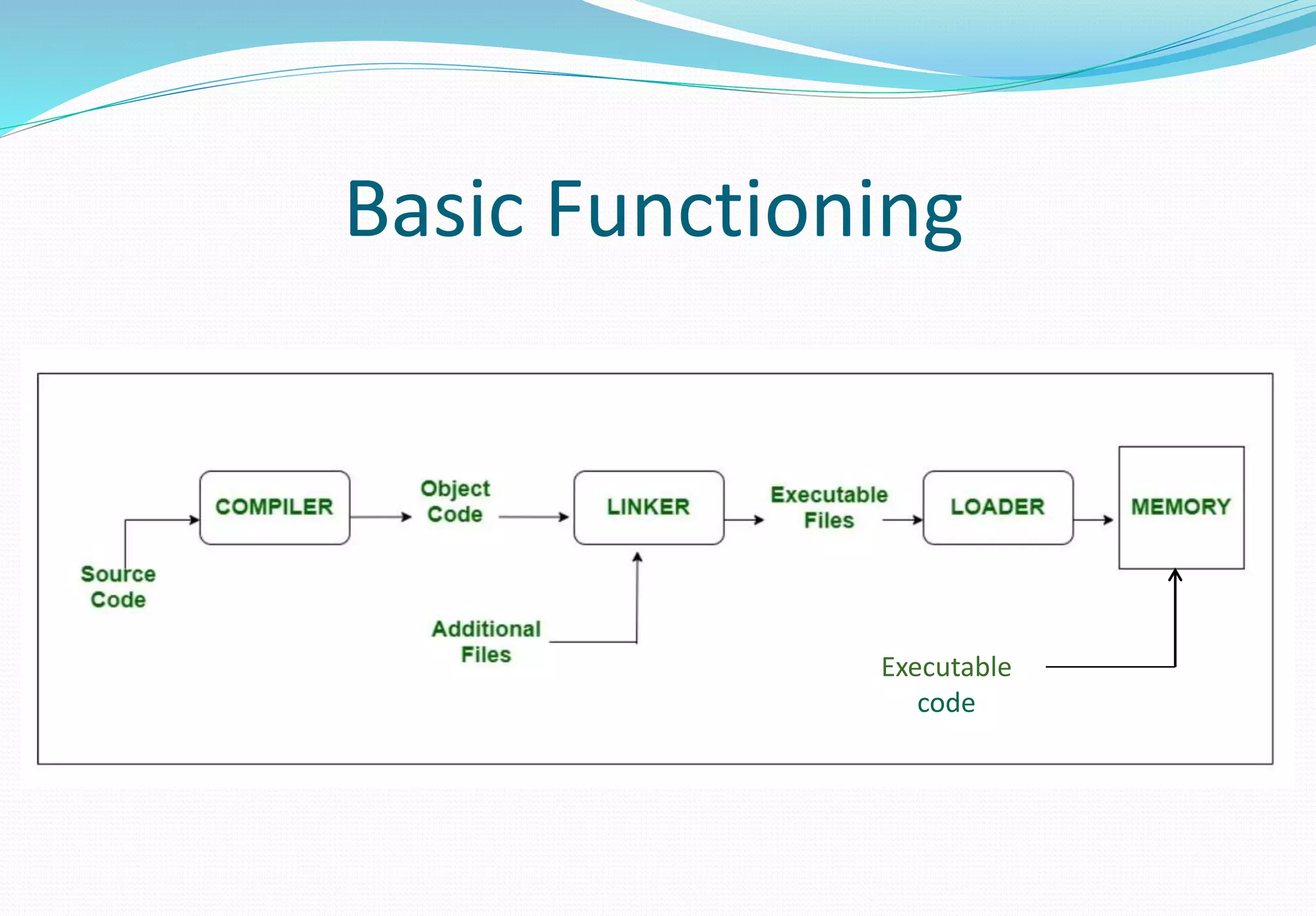 Integrated Development Environments (IDE) | PPTX Integrated Development Environments (IDE) | PPTX