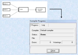 Integrated Development Environments (IDE) | PPTX