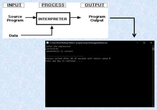 Integrated Development Environments (IDE) | PPTX